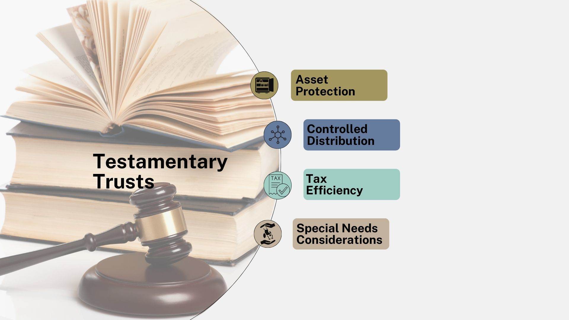 Benefits of a Testamentary Trust